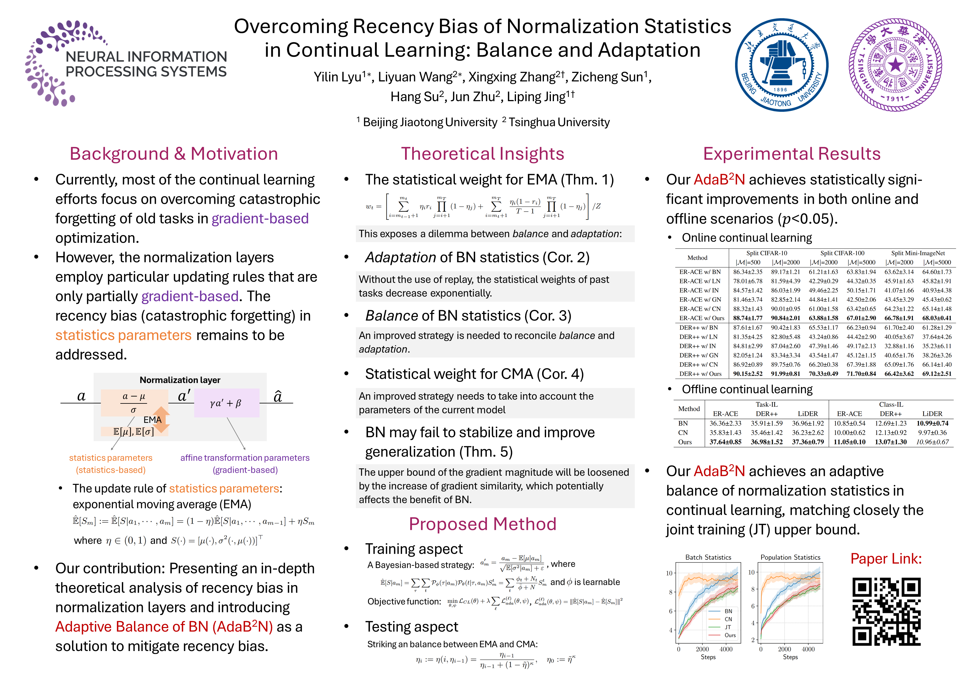 NeurIPS Poster Overcoming Recency Bias of Normalization Statistics in Continual Learning ...